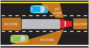 What is a Truck Driver’s No-Zone?: Sabbeth Law